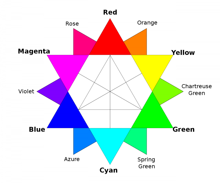 How to Choose the Template Color Palette - Template Color